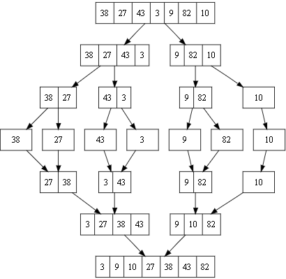 merge sort working in hindi with example - Darkwiki